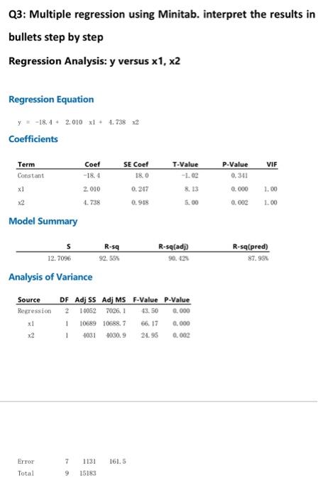 Solved Q3: Multiple regression using Minitab. interpret the | Chegg.com