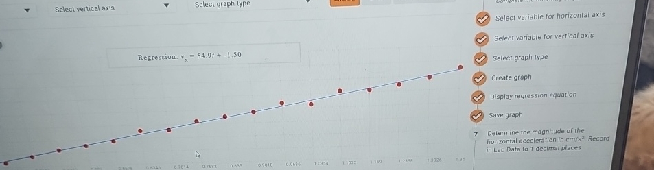 Solved Select vertical axisSelect graph typeRegression: | Chegg.com