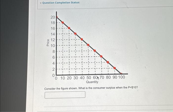 Solved Consider the figure shown. What is the consumer | Chegg.com