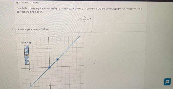 Solved Graph the following linear inequality by dragging the | Chegg.com