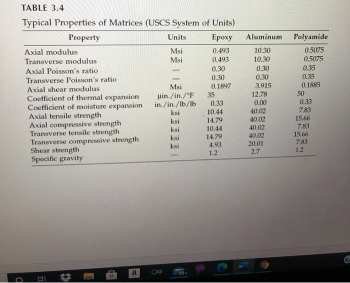 Solved 3.7 Assume that fibers in a unidirectional lamina are | Chegg.com