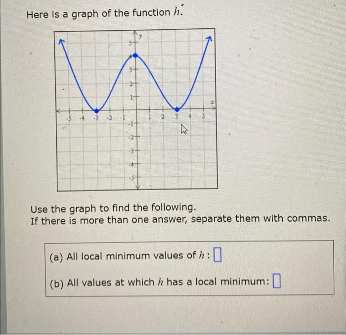 Solved Here is a graph of the function h. Use the graph to | Chegg.com