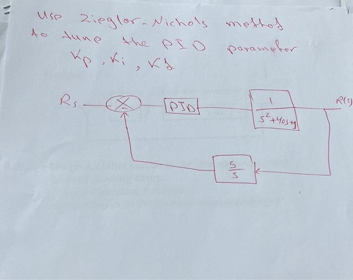 Solved Use до Ziegler. Nichols methof the PID parameter tune | Chegg.com