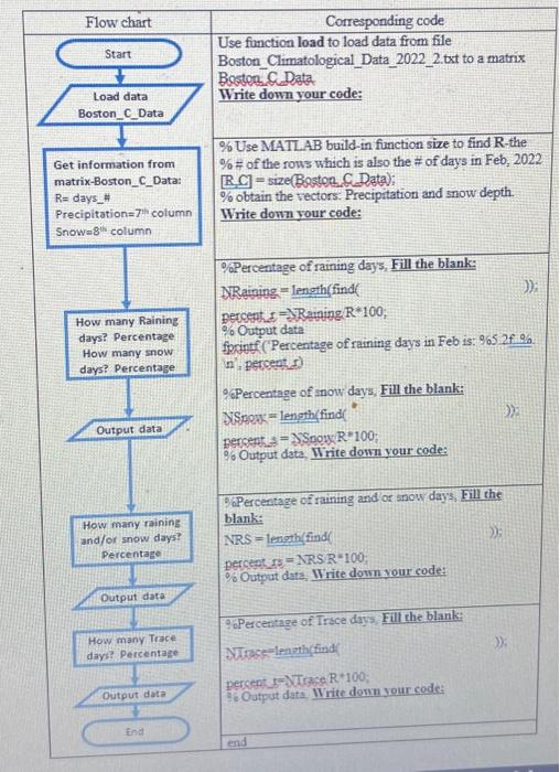Solved i need to do these on octave online | Chegg.com