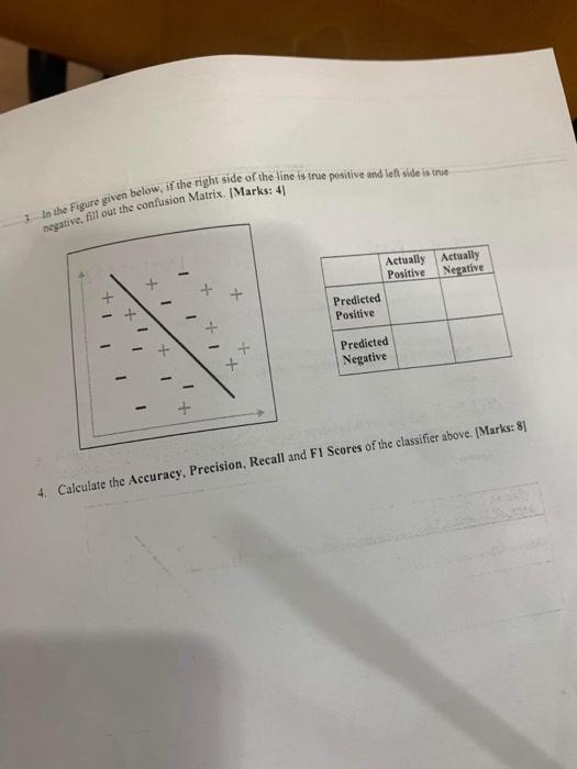 Solved nes 4. Calculate the Accuracy, Precision, Recall and | Chegg.com