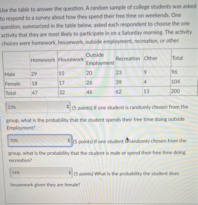 Solved Use the table to answer the question. A random sample | Chegg.com