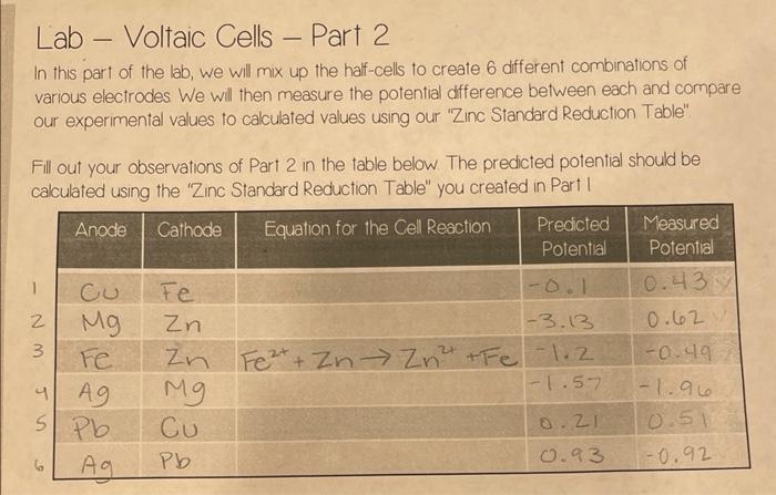 Solved Lab - Voltaic Cells - Part 2 In this part of the lab, | Chegg.com