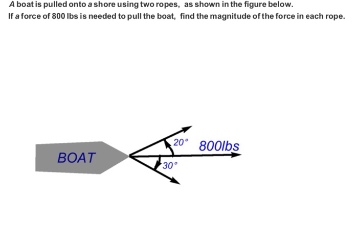 Solved A boat is pulled onto a shore using two ropes, as | Chegg.com