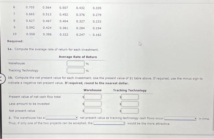 Solved Average Rate of Return Method, Net Present Value | Chegg.com