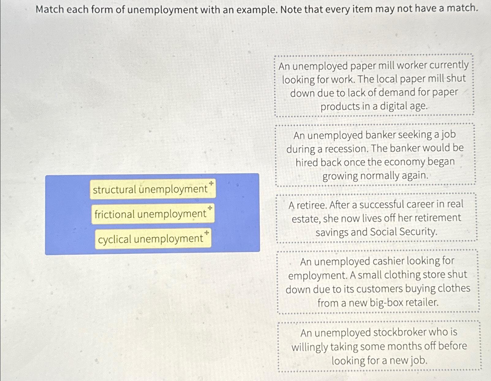 Solved Match each form of unemployment with an example. Note | Chegg.com