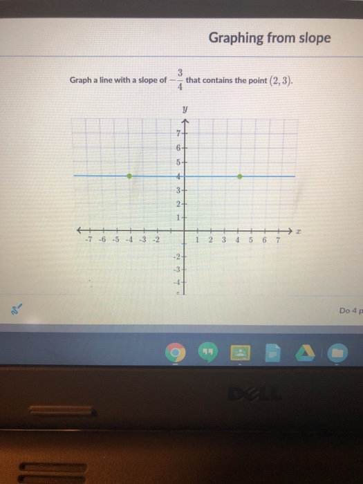 Solved Graphing from slope Graph a line with a slope of that | Chegg.com