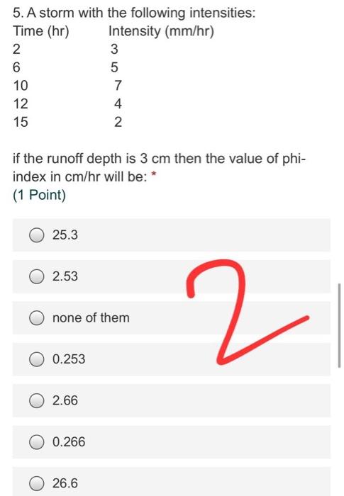 Solved 5. A storm with the following intensities: Time (hr) | Chegg.com
