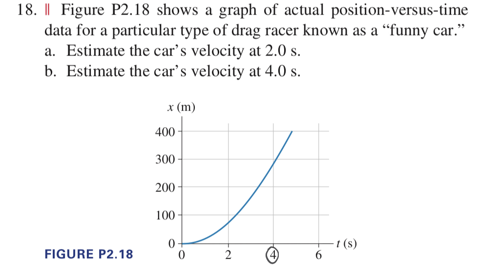 Solved ॥ ﻿Figure P2.18 ﻿shows a graph of actual | Chegg.com