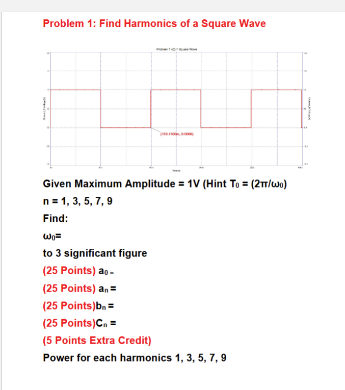 Solved send to an expert Problem 1: Find Harmonics of a | Chegg.com