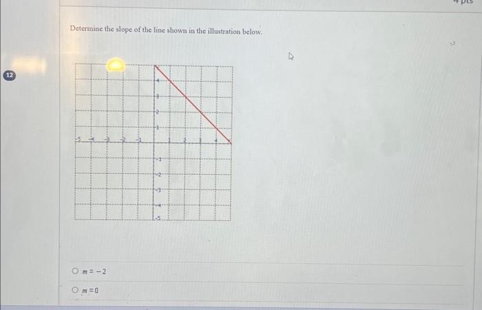 Solved Determine the slope of the line shown in the | Chegg.com