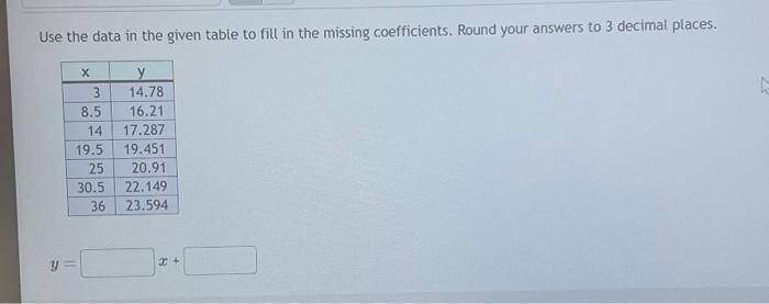 Solved Use the data in the given table to fill in the | Chegg.com