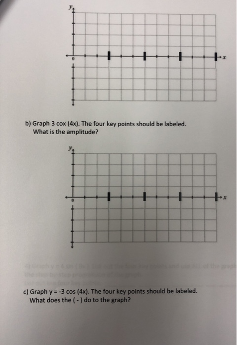Solved 3) Graph y = -3 cox (4x) + 1. You will be working on | Chegg.com