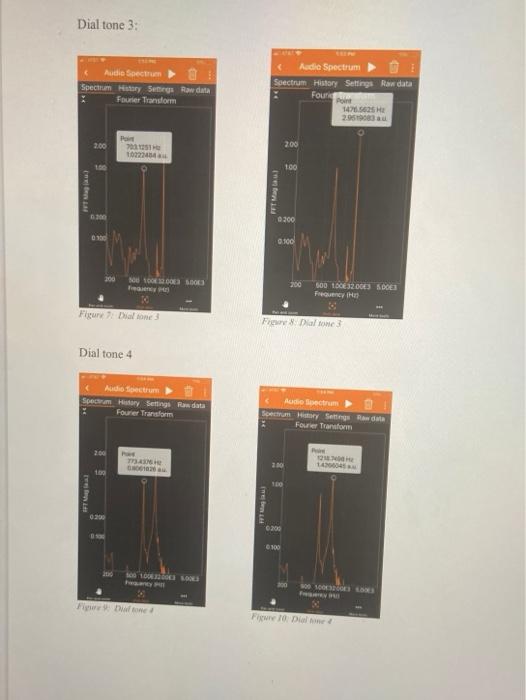 Solved Part 2: Phone dial tones Here is the Fourier | Chegg.com