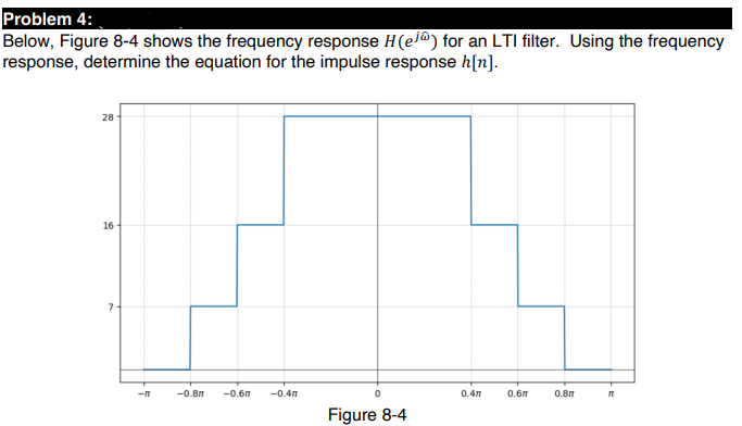Solved Problem 4:Below, Figure 8-4 ﻿shows the frequency | Chegg.com