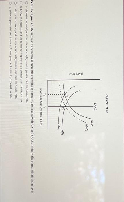 Solved Figure 10-16 Refer to Figure 10-16. Suppose an | Chegg.com