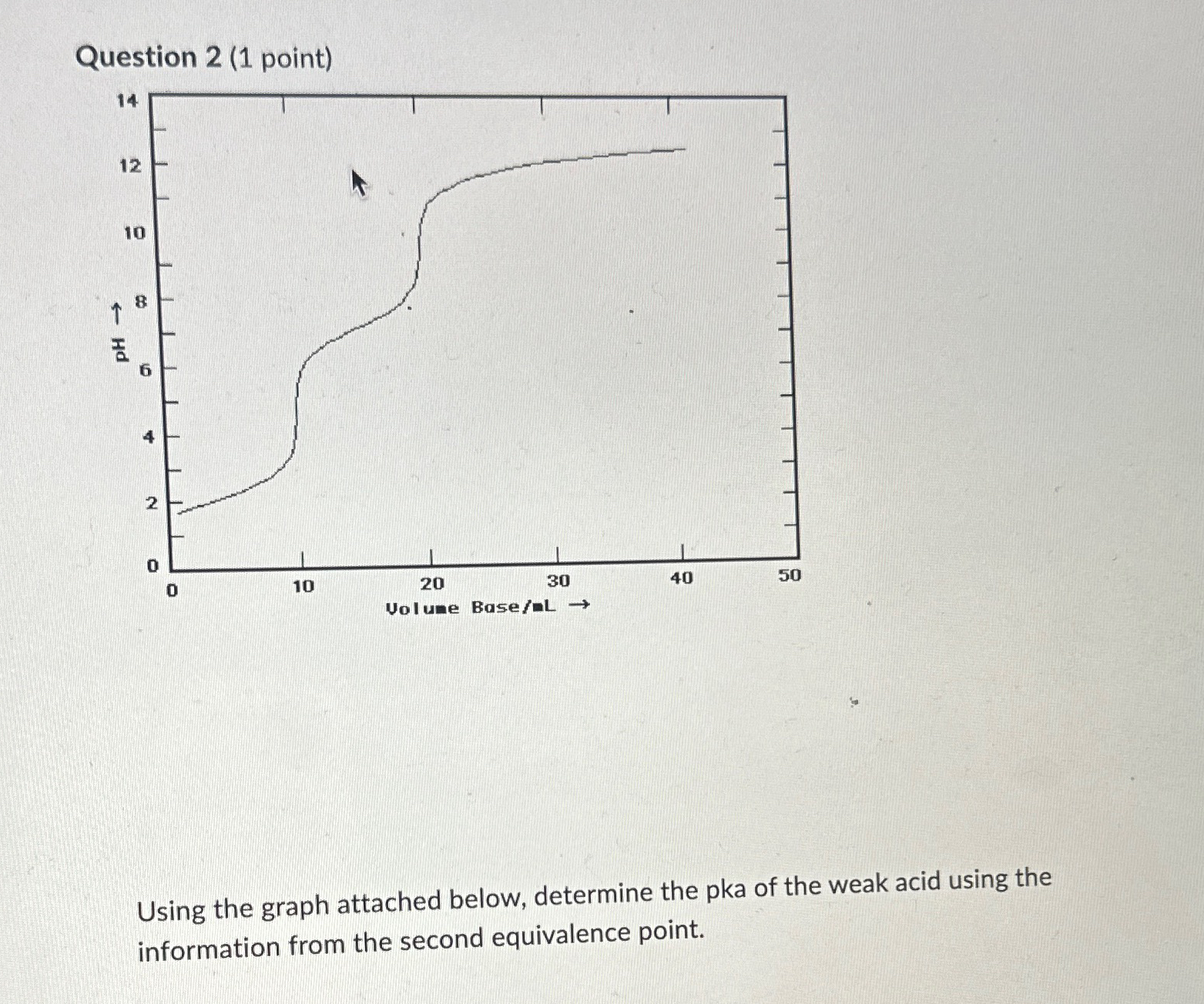 Solved Question 2 (1 ﻿point)Using the graph attached below, | Chegg.com