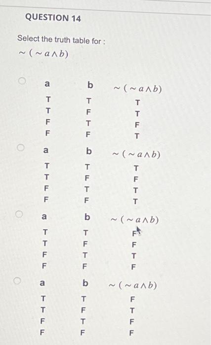 Solved QUESTION 14 Select the truth table for : ~(~a^b) a | Chegg.com