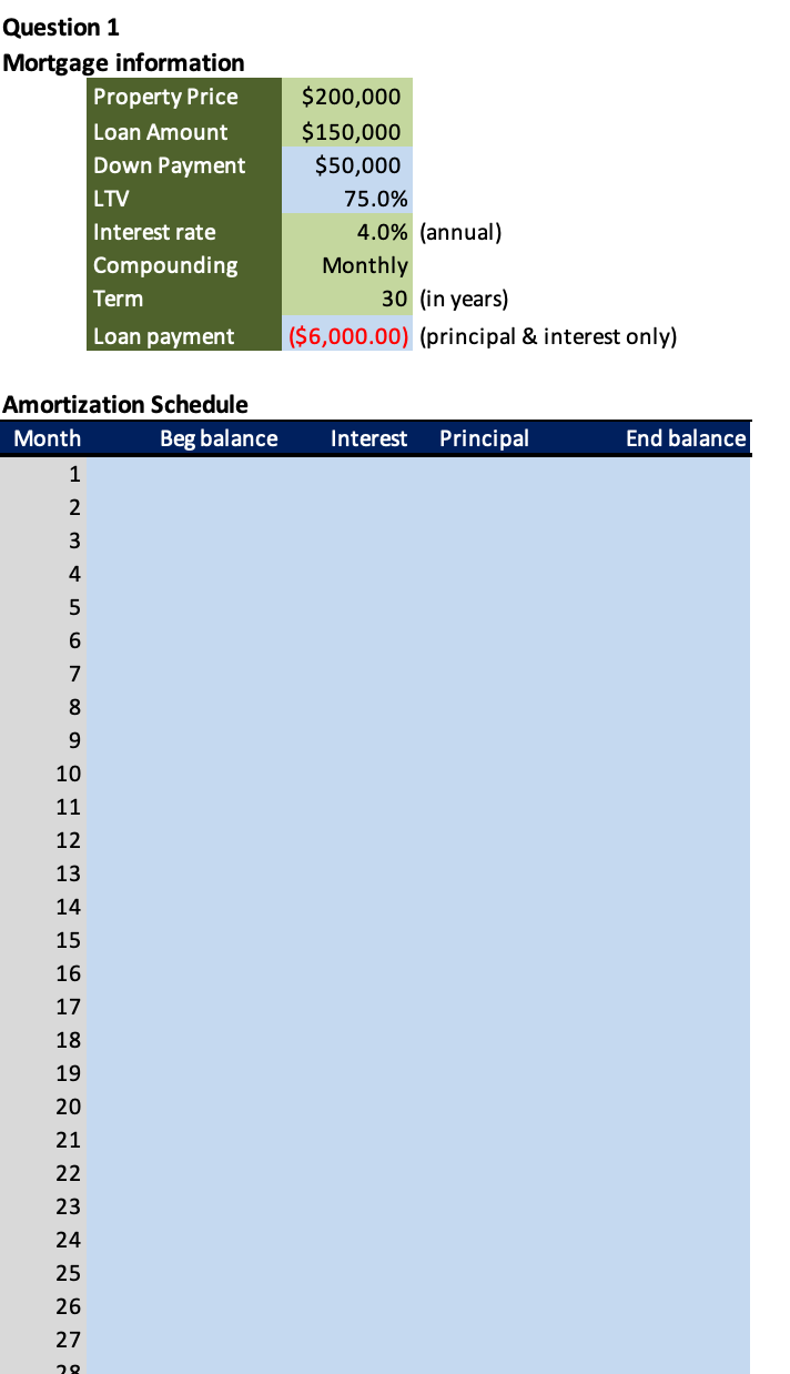 Question 1Fill Ammortization schedule using the given | Chegg.com