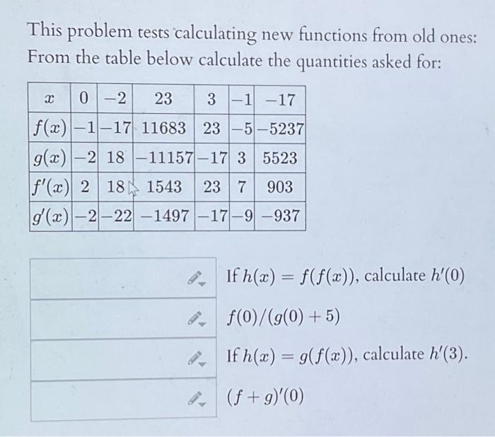 Solved This problem tests calculating new functions from old | Chegg.com