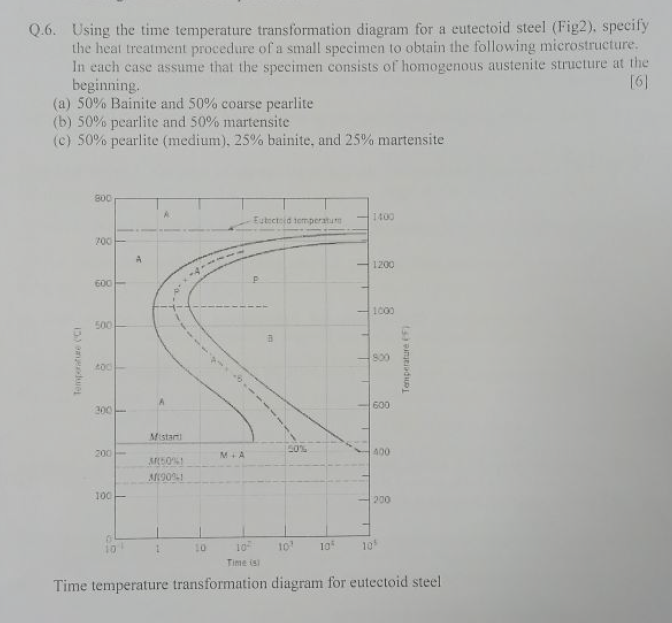 Solved Q.6. ﻿Using the time temperature transformation | Chegg.com