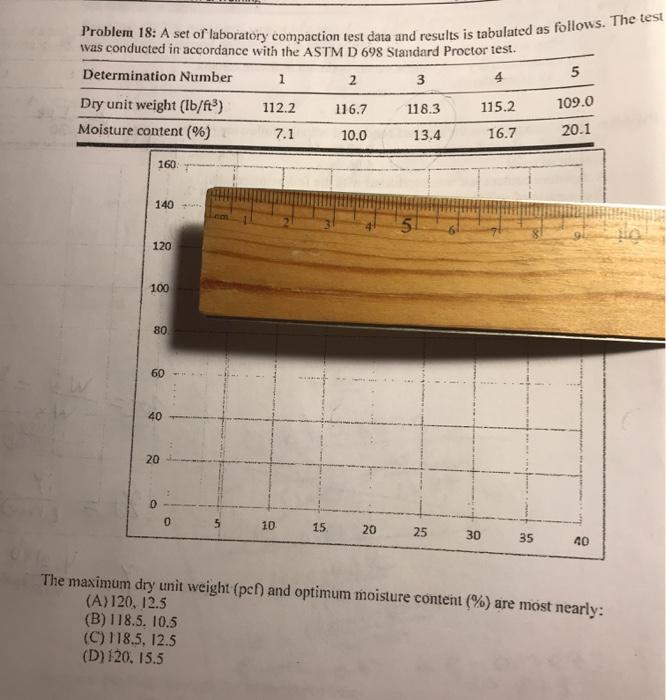Solved Problem 18 A Set Of Laboratory Compaction Test Data