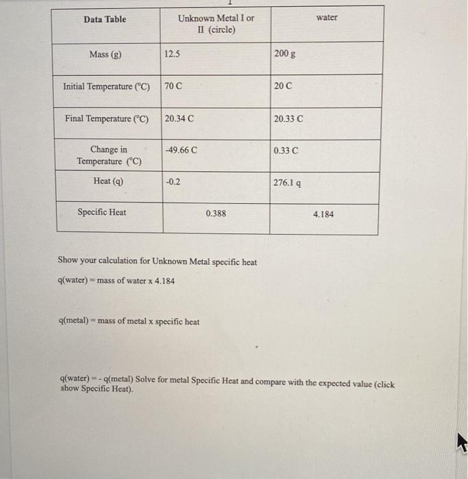 Solved Data Table water Unknown Metal I or II (circle) Mass | Chegg.com