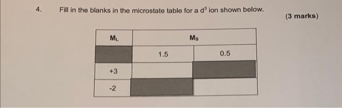 Solved Fill in the blanks in the microstate table for a d3 | Chegg.com