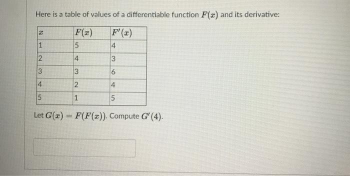 Solved Here is a table of values of a differentiable | Chegg.com