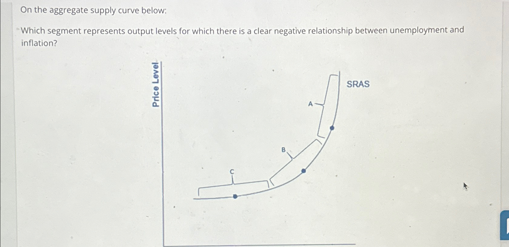 Solved On the aggregate supply curve below:Which segment | Chegg.com