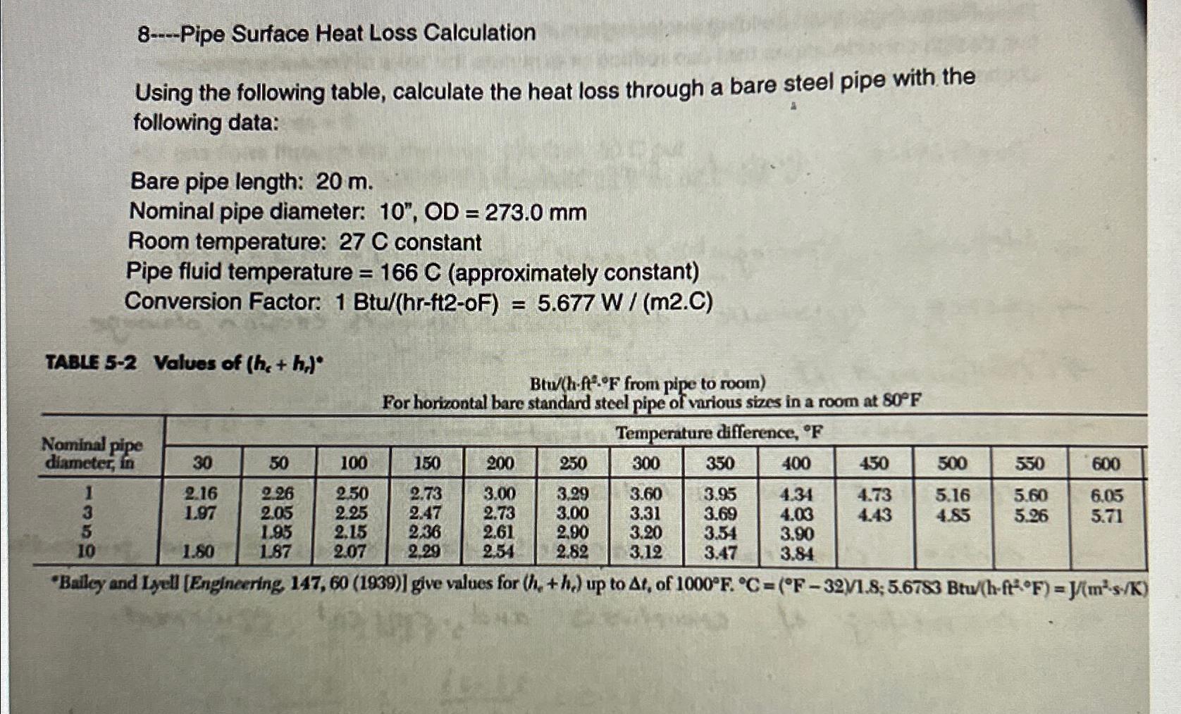 Solved Pipe Surface Heat Loss CalculationUsing the following | Chegg.com