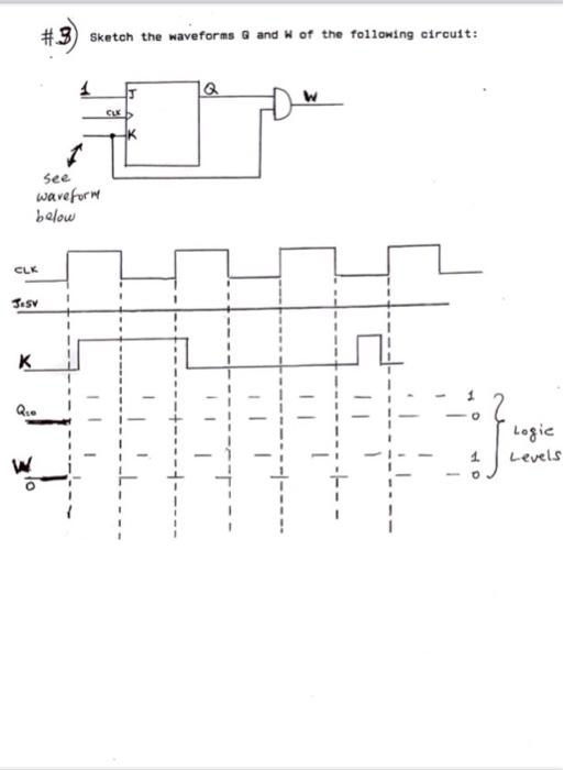 Solved #3 Sketch the waveforms and w of the following | Chegg.com