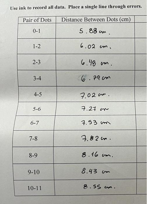 Solved Use ink to record all data. Place a single line | Chegg.com
