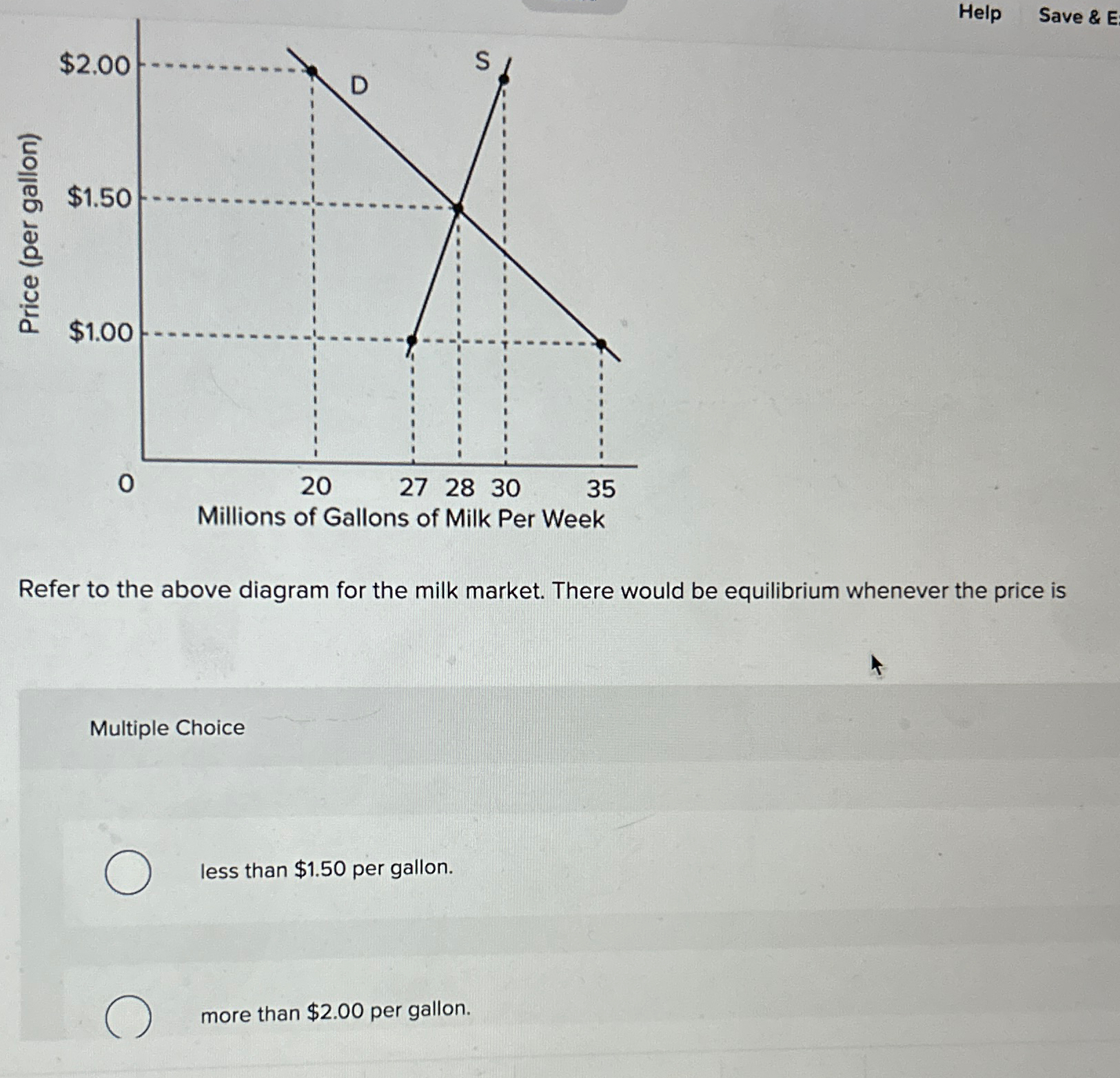 Solved Refer to the above diagram for the milk market. There | Chegg.com
