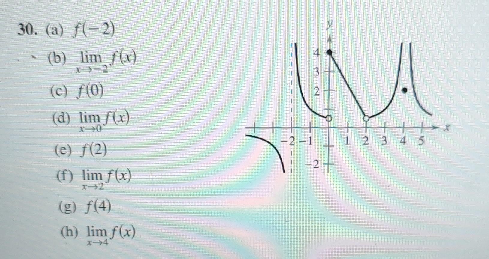 Solved Graphical Reasoning In Exercises 29 and 30, use the | Chegg.com