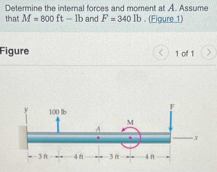 Solved Determine the internal forces and moment at A. Assume | Chegg.com