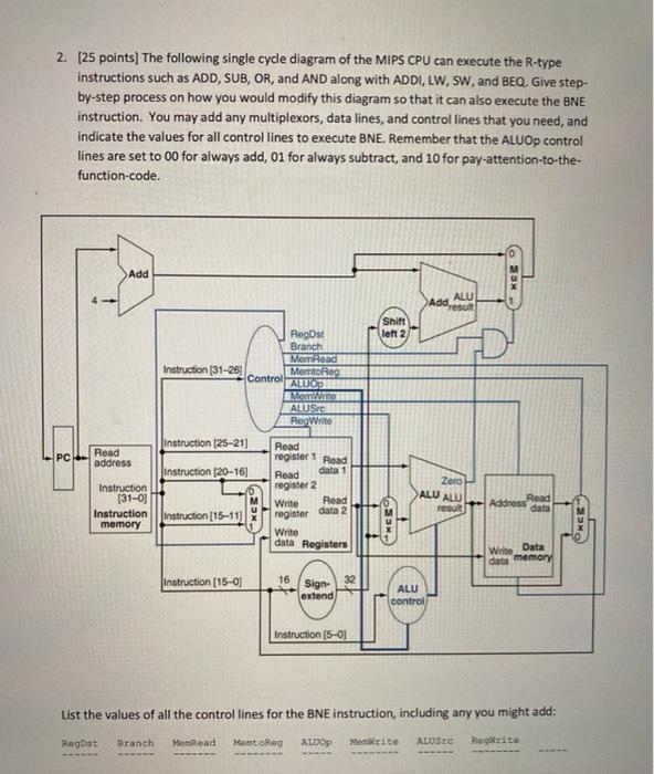 Solved 2. [25 points] The following single cycle diagram of | Chegg.com
