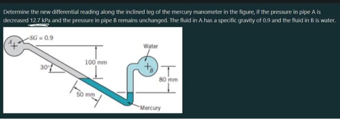 Solved Determine the new differential reading along the | Chegg.com