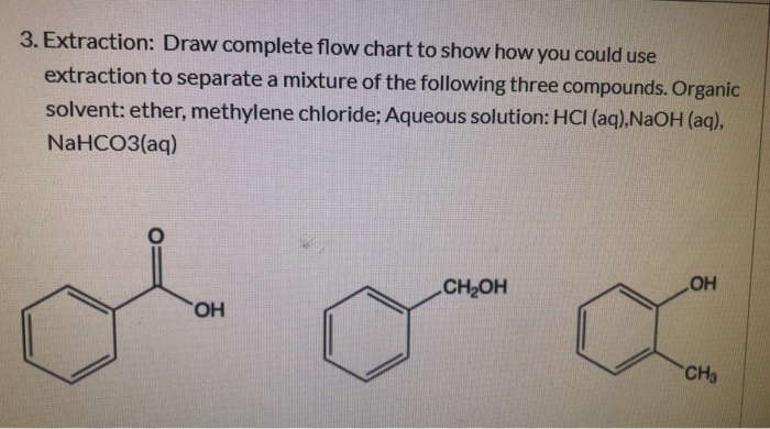 Solved 3. Extraction: Draw complete flow chart to show how | Chegg.com