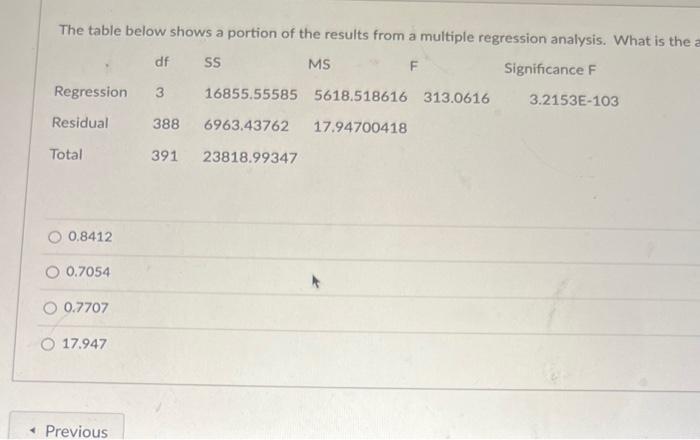 Solved The table below shows a portion of the results from a | Chegg.com