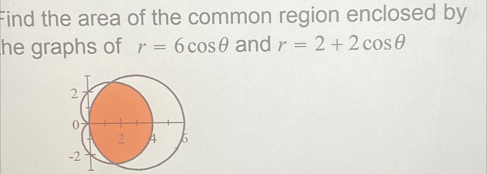 Solved Find the area of the common region enclosed by he | Chegg.com