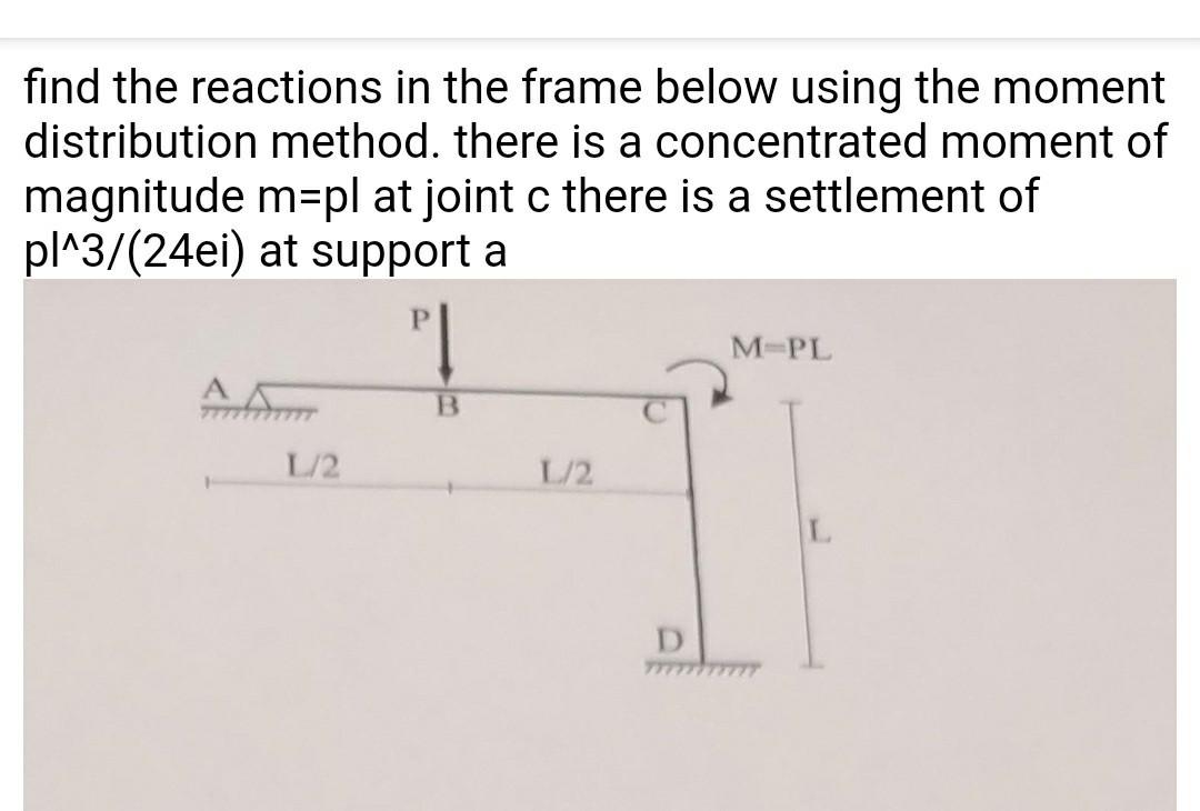 Solved find the reactions in the frame below using the | Chegg.com
