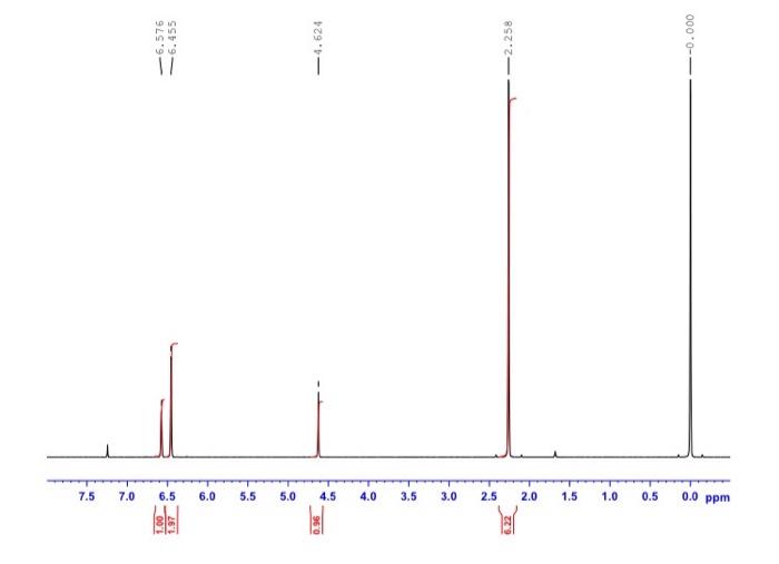 Solved Please help identify the unknown IR and 1H NMR. | Chegg.com