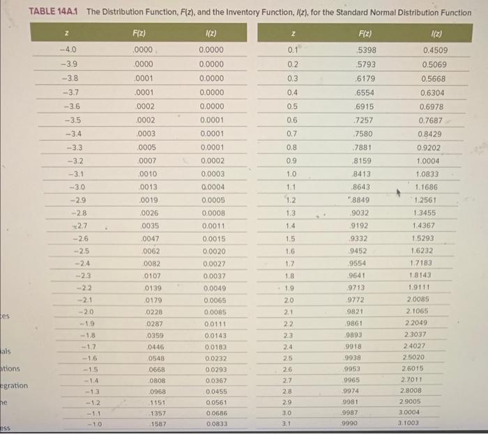 Solved TABLE 14A.1 The Distribution Function, F(z), and the | Chegg.com