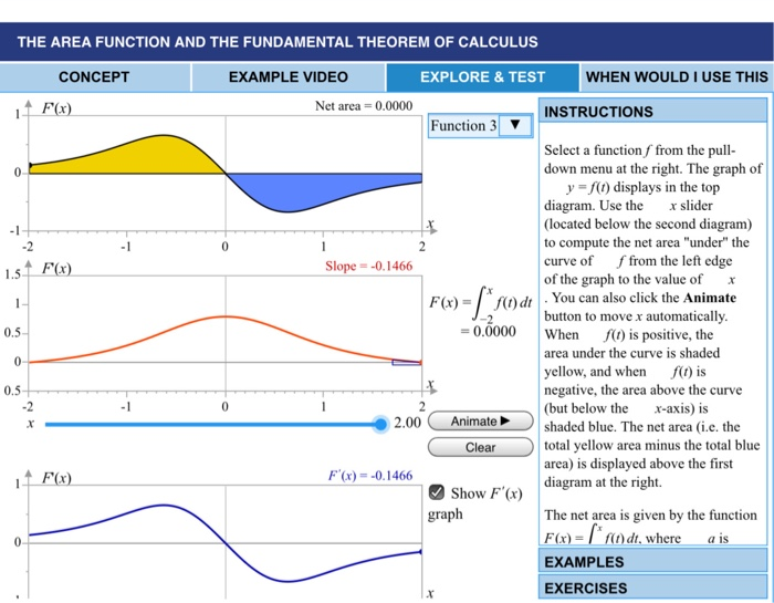 THE AREA FUNCTION AND THE FUNDAMENTAL THEOREM OF | Chegg.com