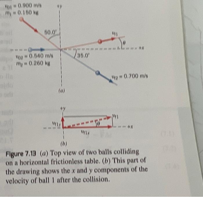 Solved Figure 7,13 (a) Top view of two balls colliding on a | Chegg.com